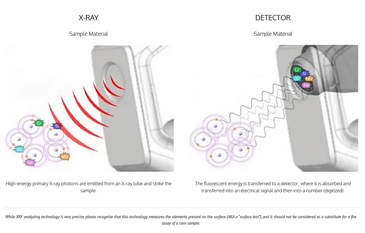 GEMORO ASSAY LAB XRF Gold & Precious Metal Analyzer – uptowntools